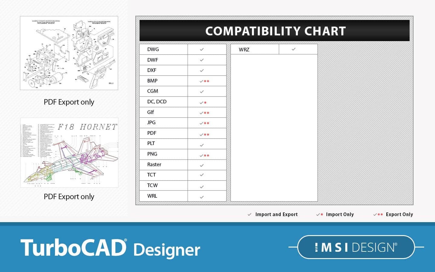 TurboCAD Download | Trusted Retailer With Authentic Products | SoftwareCW