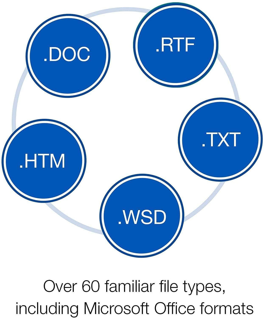 WordPerfect 2020 Download | 10% Off for New Users | SoftwareCW