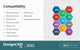 Drafting and Design Software | DesignCAD 2022 | SoftwareCW